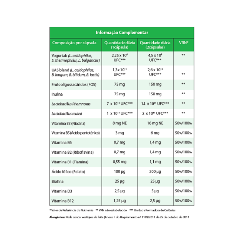 Megaflora Tecnilor 30 cápsulas